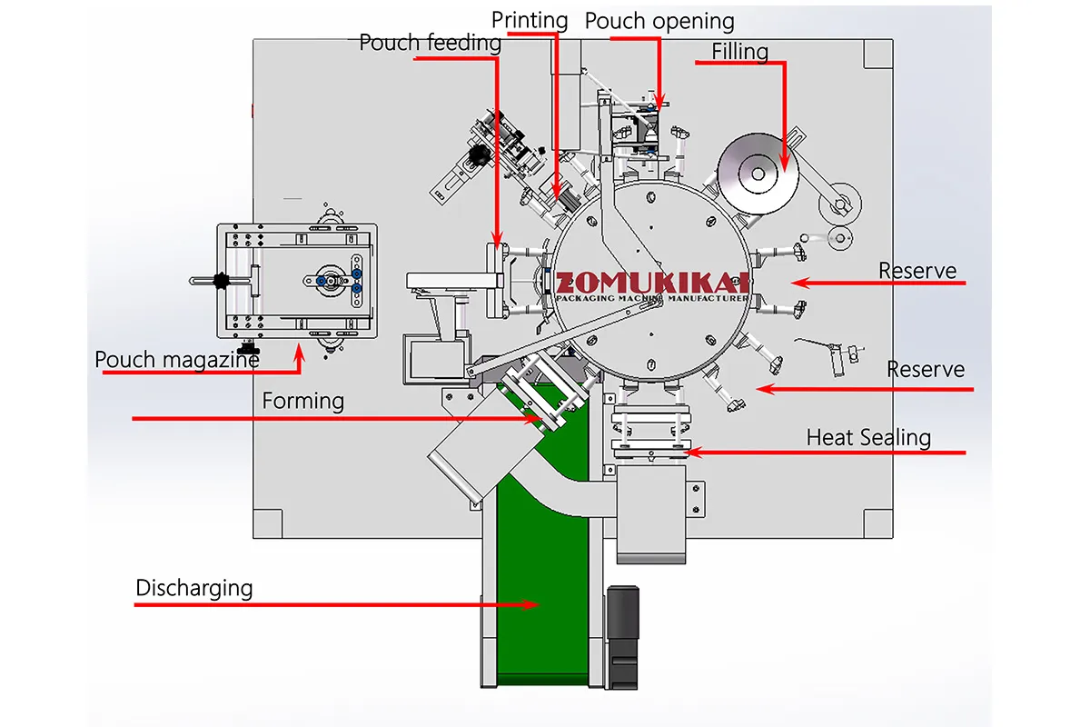 Rotary and horizontal bagging machines | ZOMUKIKAI Blog